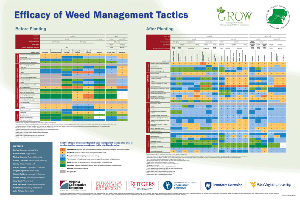 Comparing the Efficacy of Various Integrated Weed Management Tactics ...